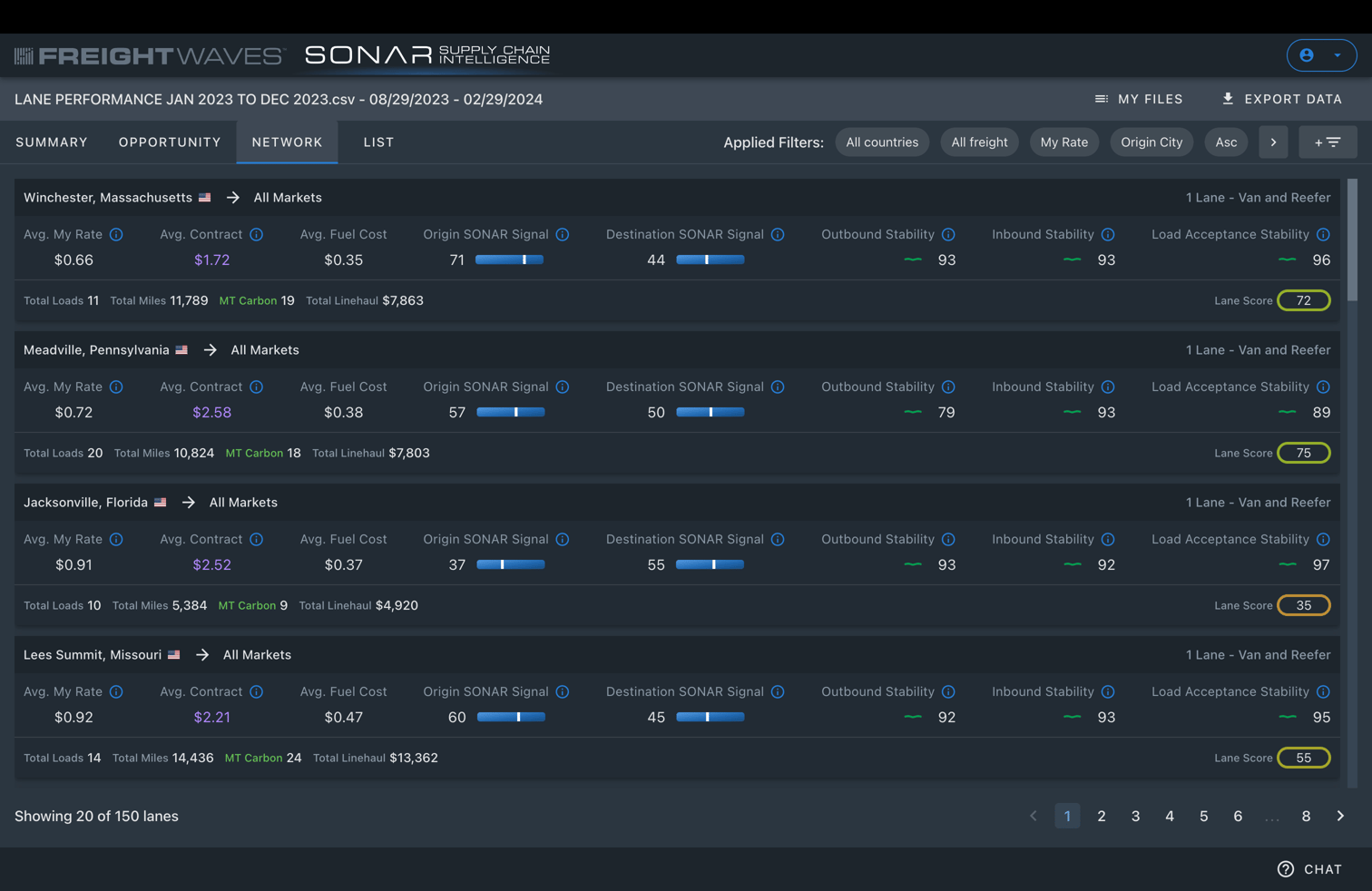 Market Intelligence with SONAR SCI | Cass Information Systems