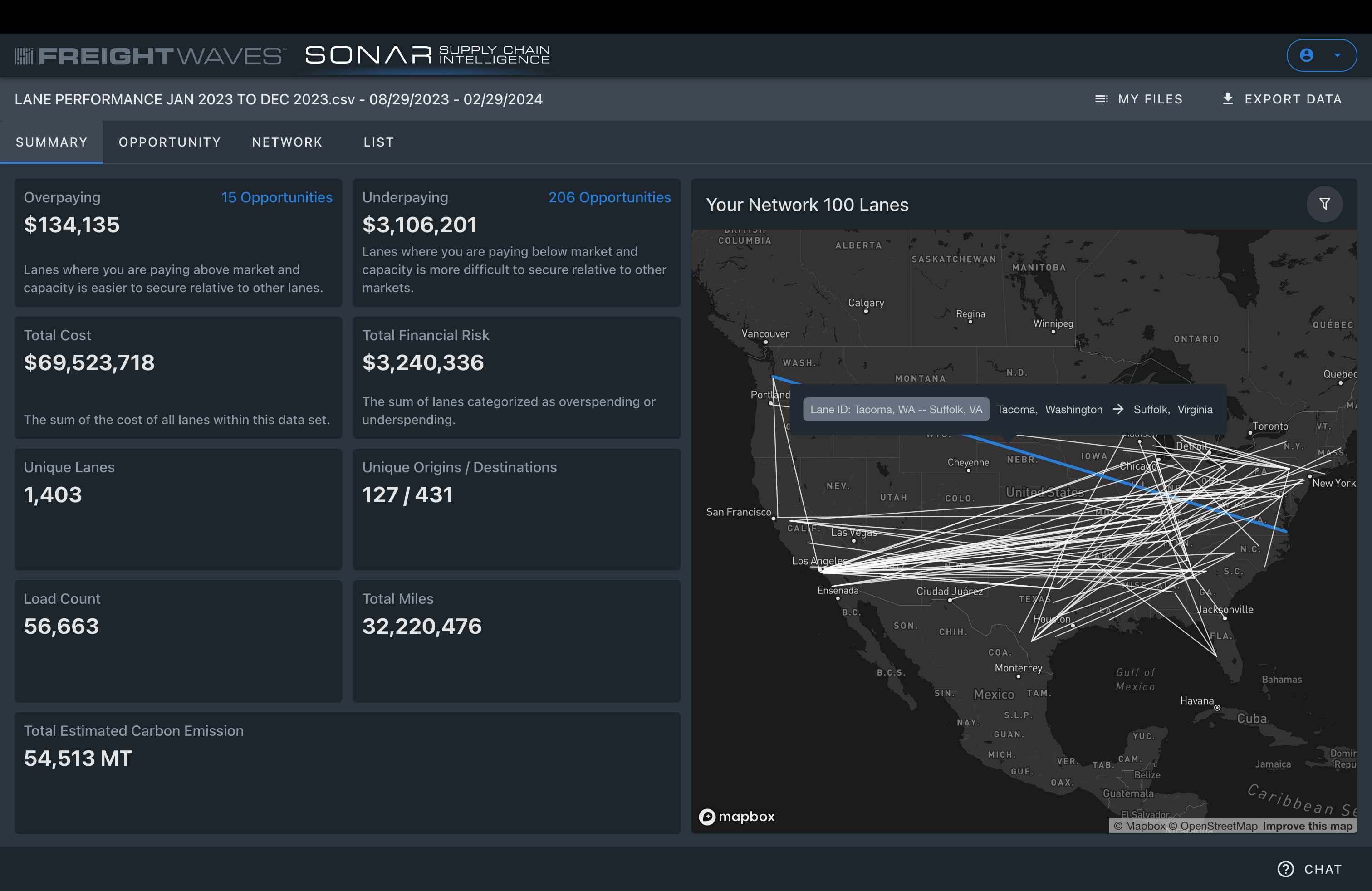 Market Intelligence with SONAR SCI | Cass Information Systems