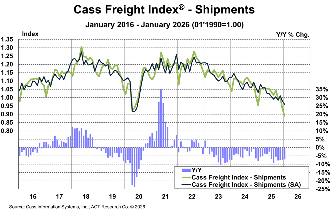 Cass Transportation Index Report | January 2026 | Cass Information Systems