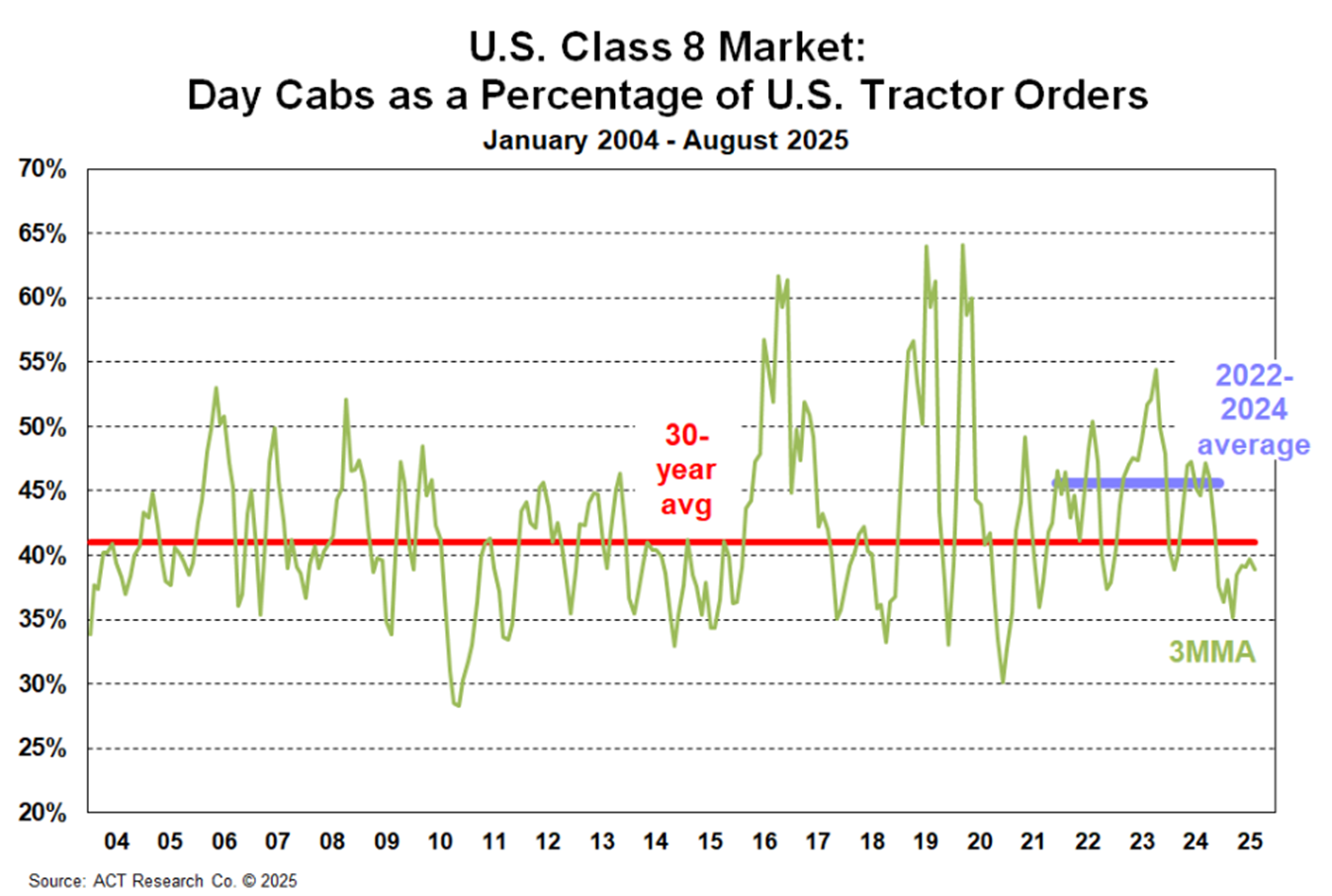 Cass Transportation Index Report | August 2025 | Cass Information Systems