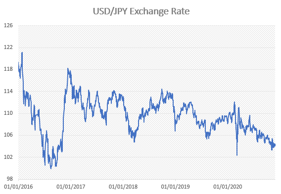 3 Ways to Manage Currency Fluctuations in Global Freight