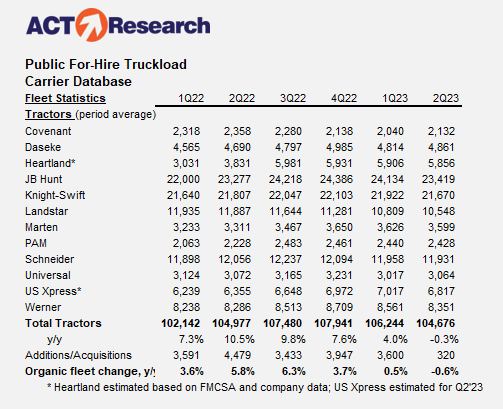 Cass Transportation Index Report | July 2023 | Cass Information Systems