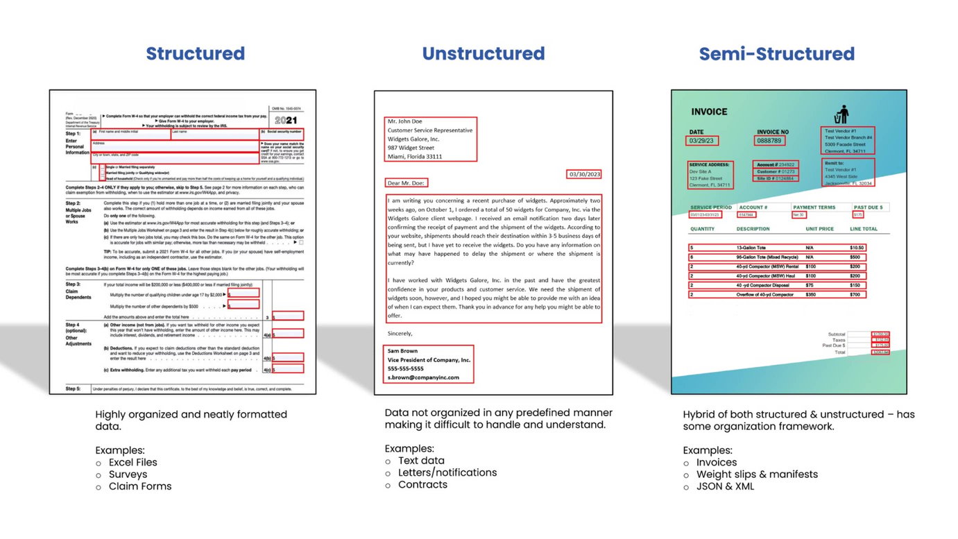 Invoice Processing | Cass Information Systems